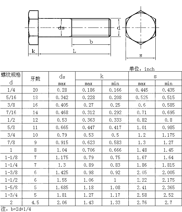 AS/NZS 2451 Bolts With Britishstandard Whitworth Threads (Rationalized ...