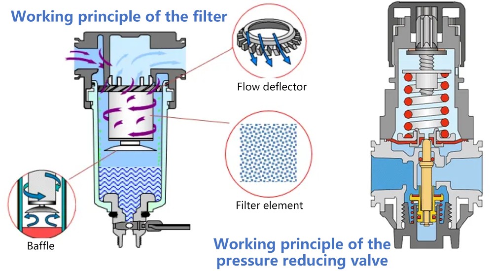 Prinsip Kerja Filter Regulator Valve dan Panduan Pemilihan untuk ...